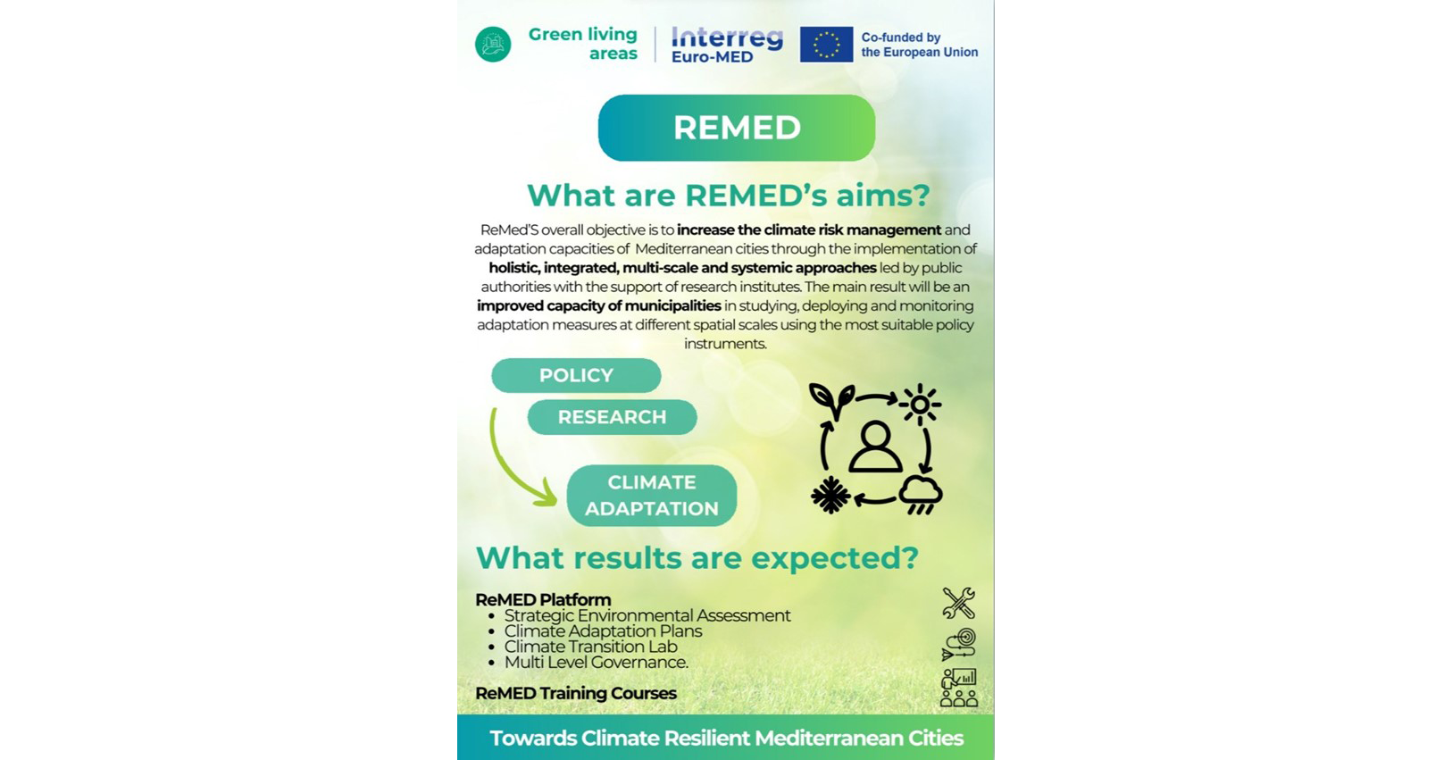 Towards Climate Resilient Mediterranean Cities: The ReMED Project ...