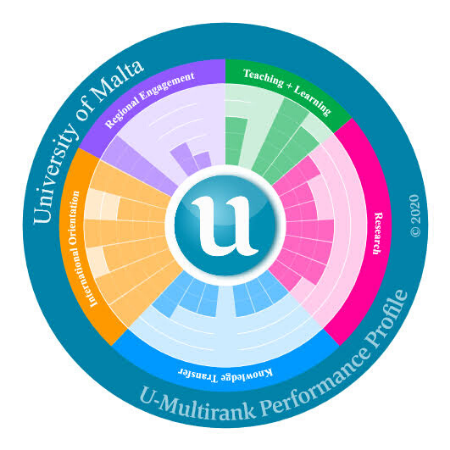UM maintains its upwards trajectory in U-Multirank's latest rankings ...