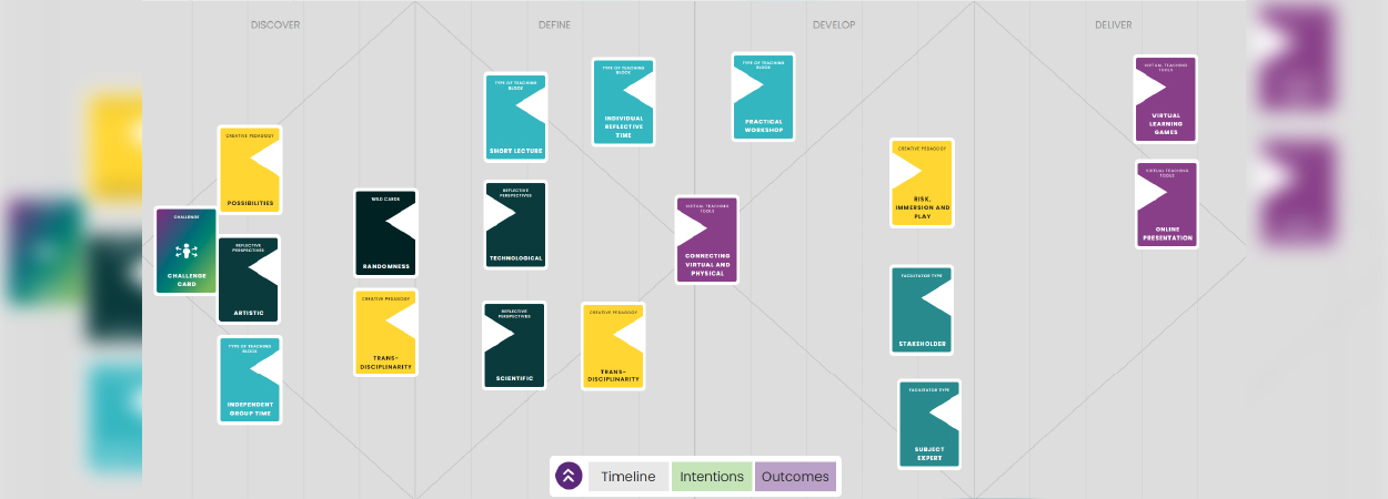 CourseKit: Creative cards for co-designing education - Newspoint ...