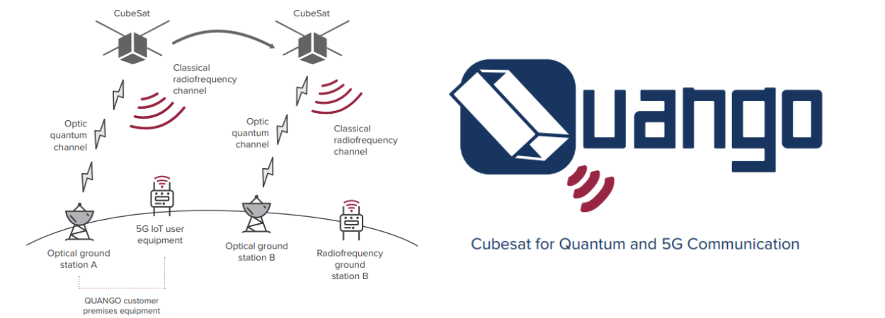 An Introduction to QUANGO: Quantum and 5G Communication - Newspoint ...