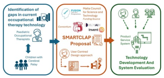 Innovation Report: Unveiling the Impact of the SMARTCLAP Project on ...